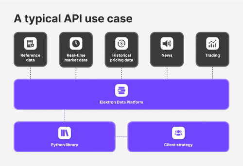 What is Trading API?