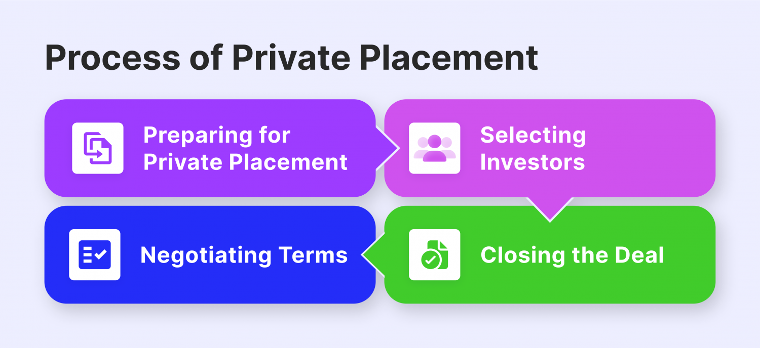 How to Sell Shares of a Private Company?