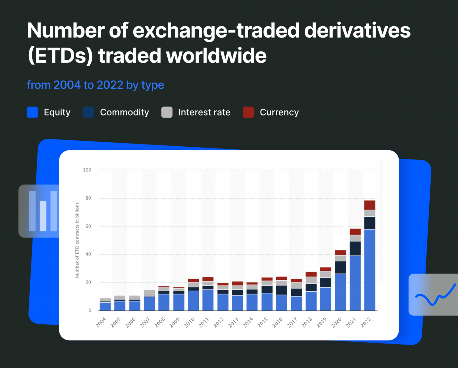 Understanding Exchange-Traded Derivatives - Article