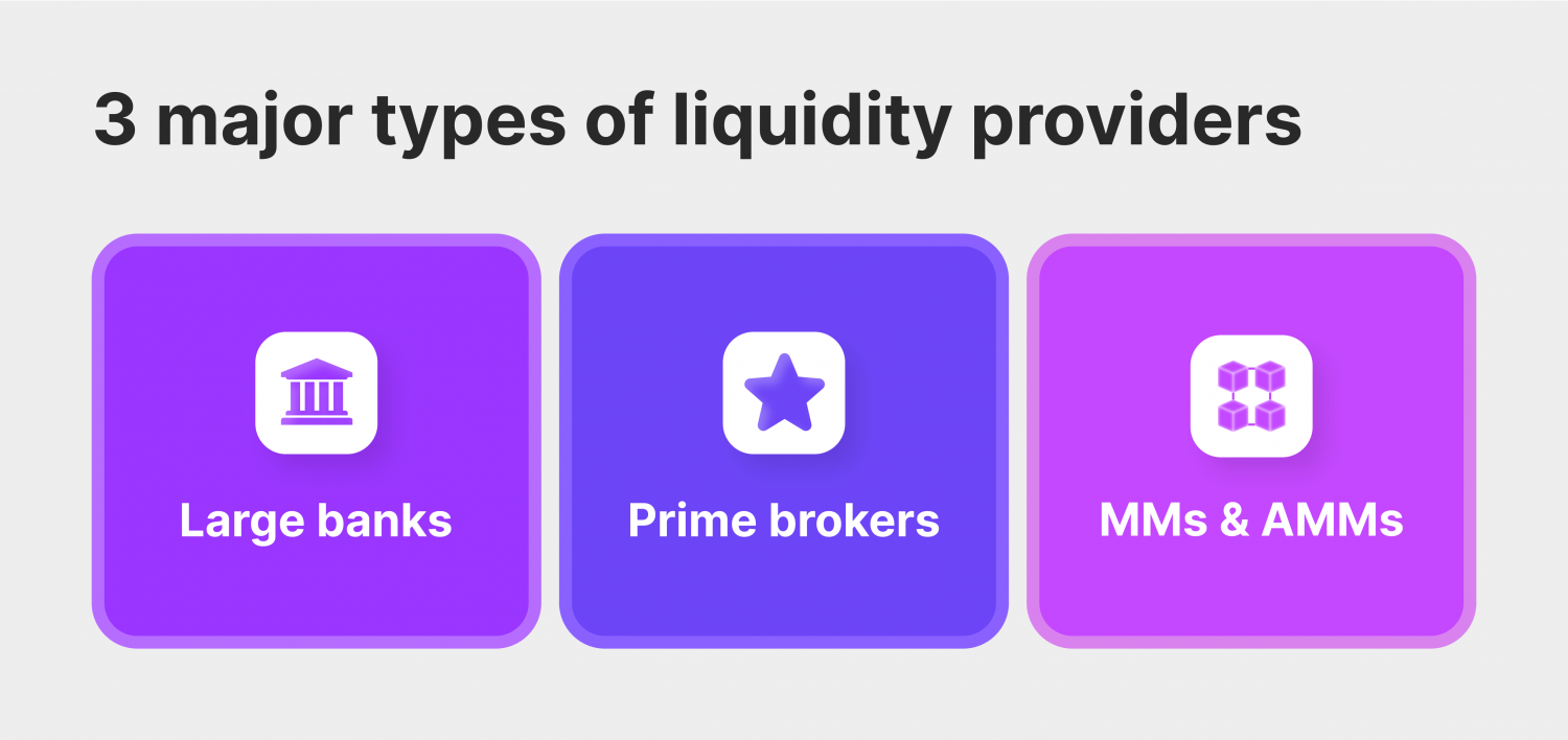 Liquidity as a Service in The Crypto Industry