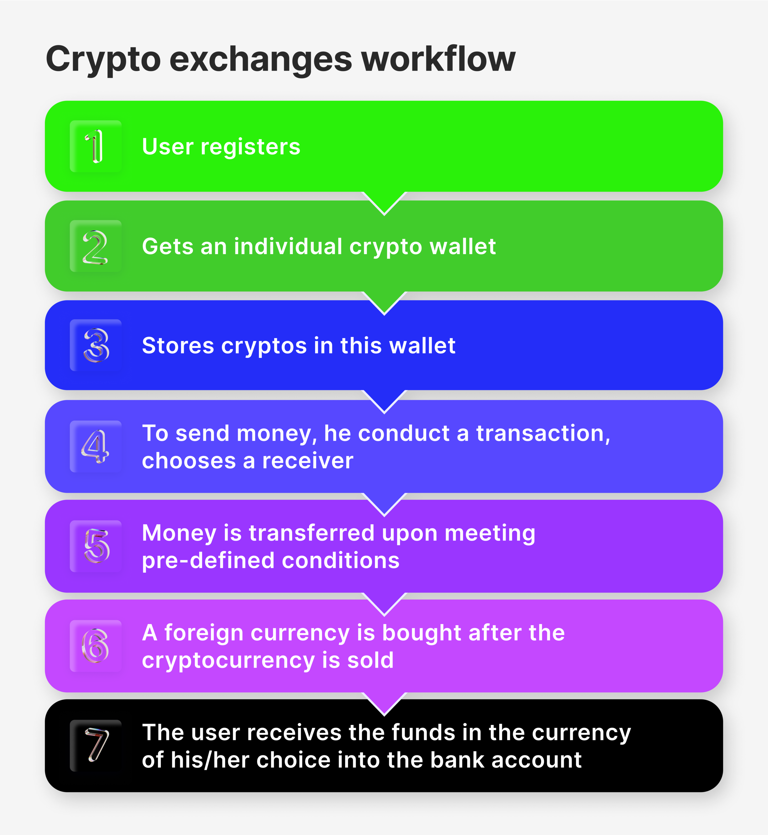How to Launch a Crypto Exchange Development Company
