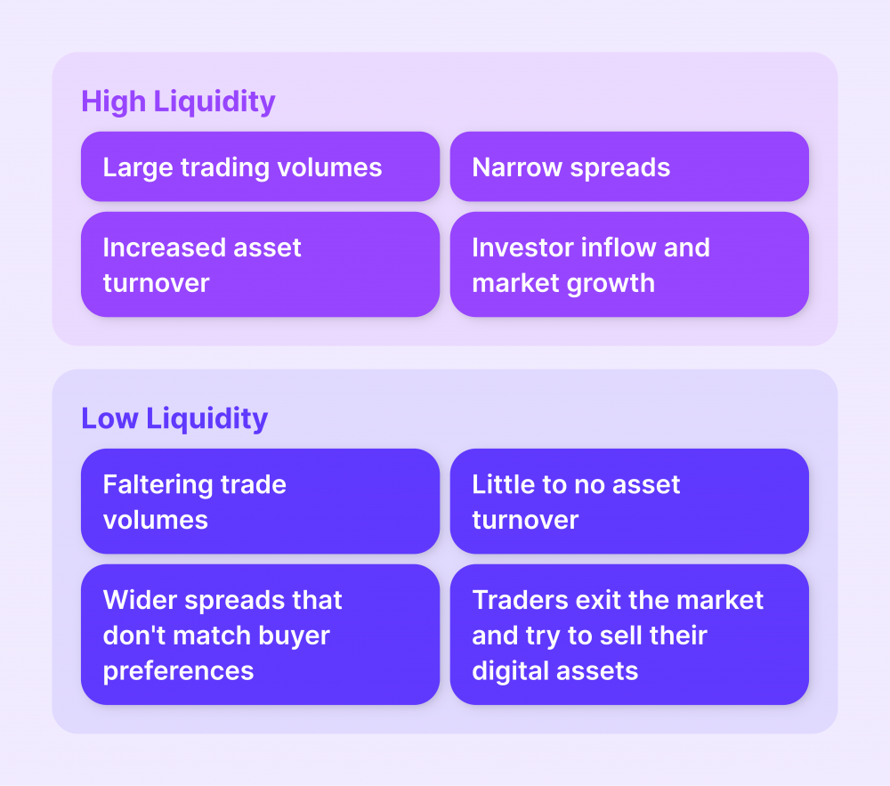 What is Crypto Liquidity, and Why Does it Matter?
