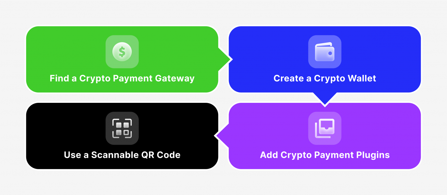 What is The Best Way to Accept Crypto Payments?