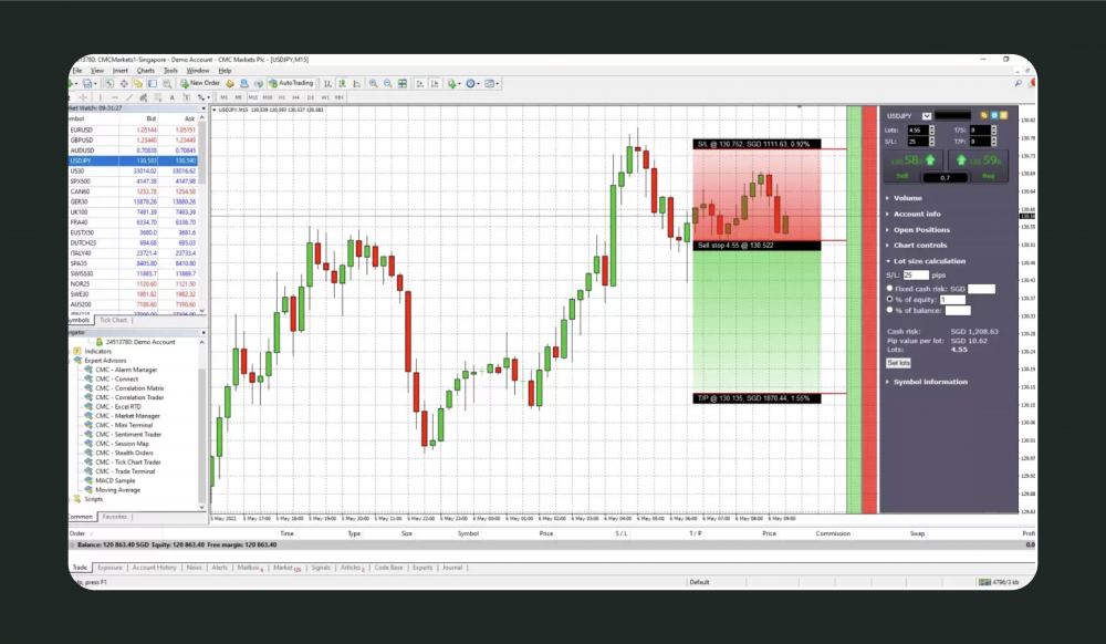 Comprehensive Overview of The MetaTrader 4 Web Platform