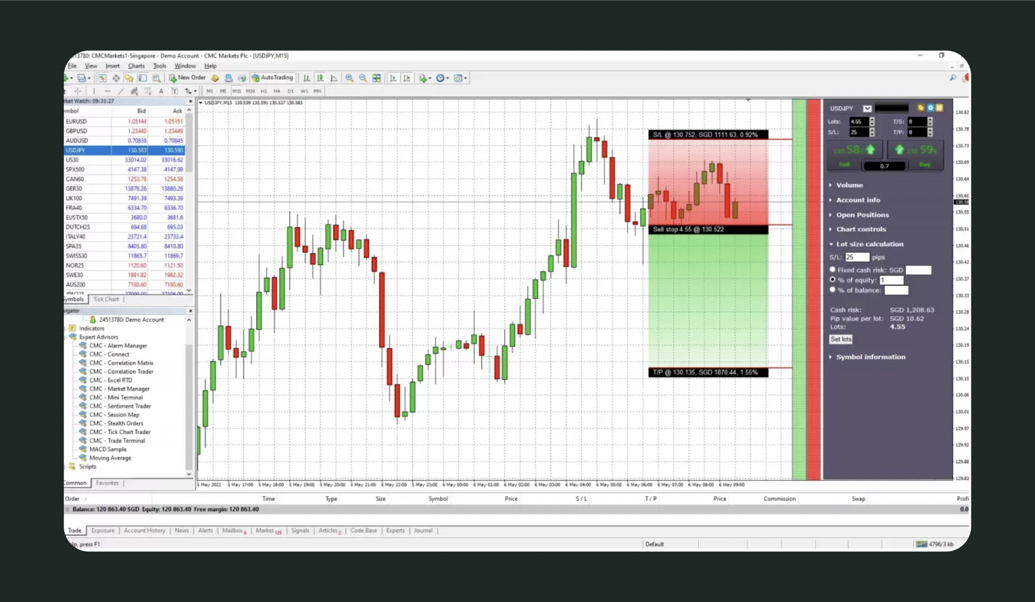 Comprehensive Overview of The MetaTrader 4 Web Platform