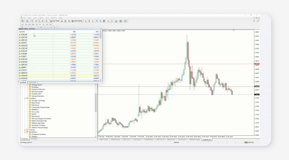 Comprehensive Overview of The MetaTrader 4 Web Platform