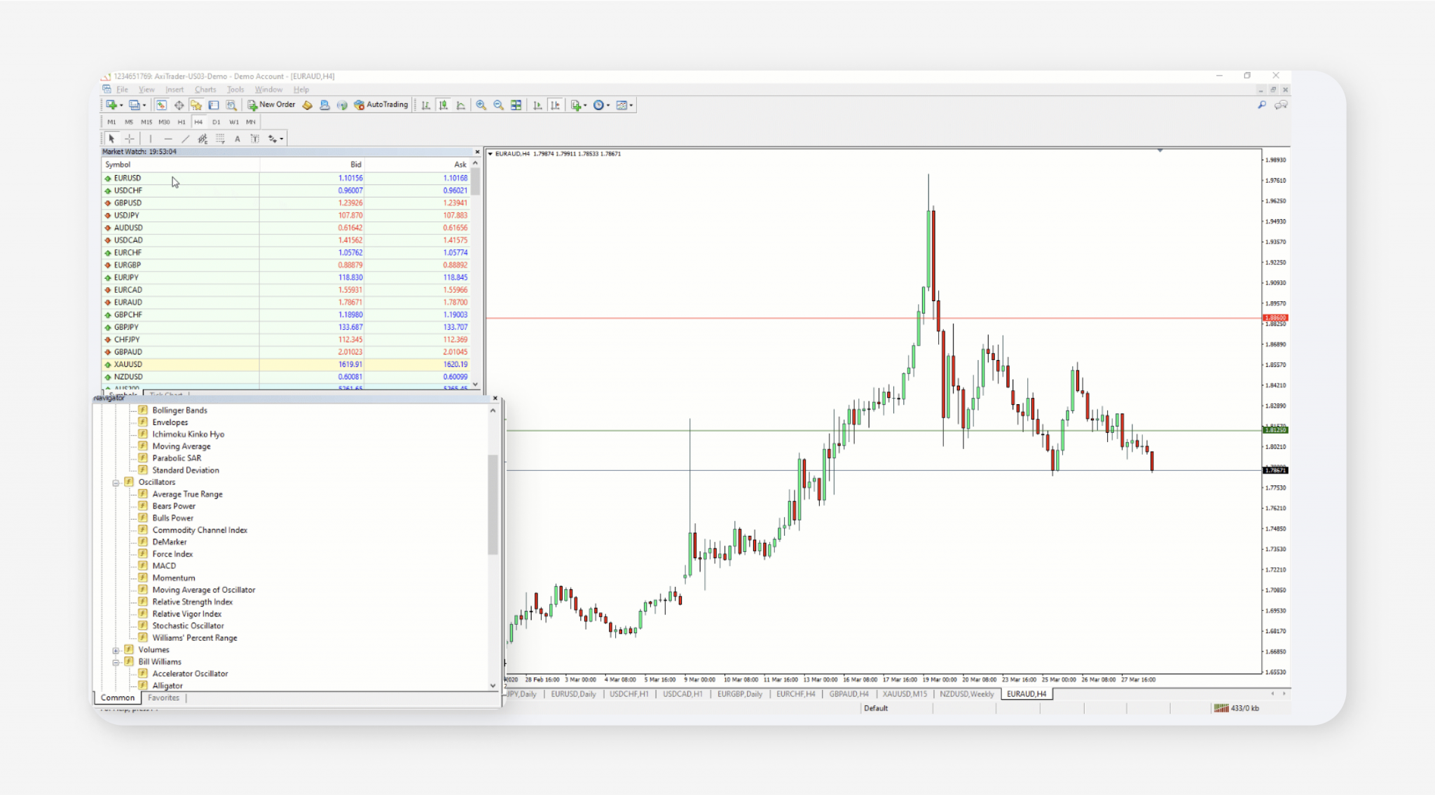 Comprehensive Overview of The MetaTrader 4 Web Platform