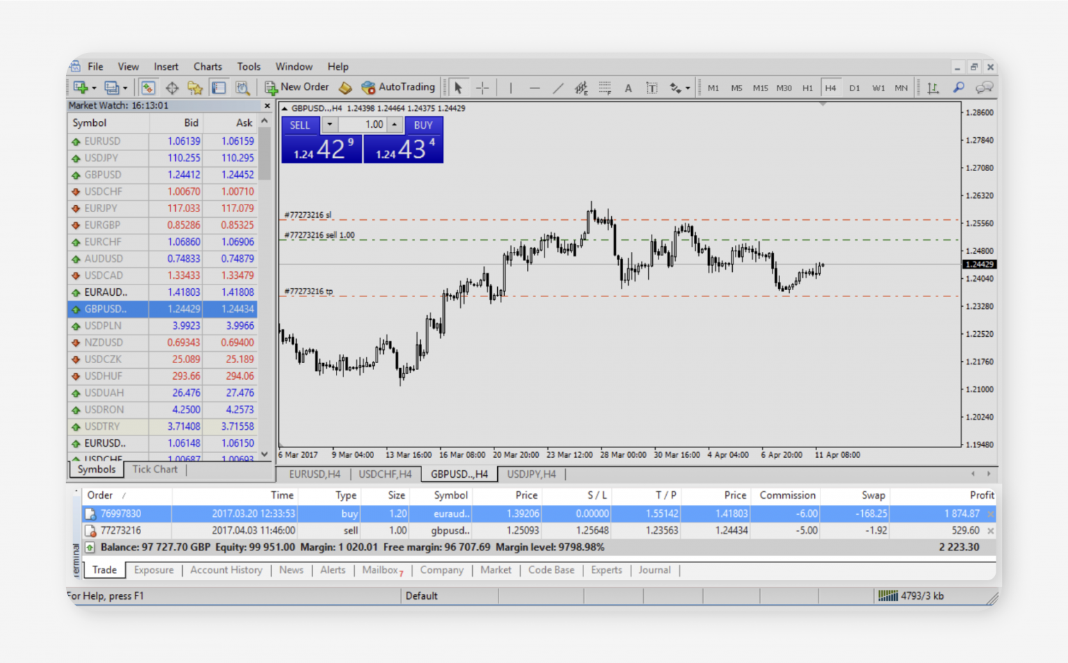 Comprehensive Overview of The MetaTrader 4 Web Platform