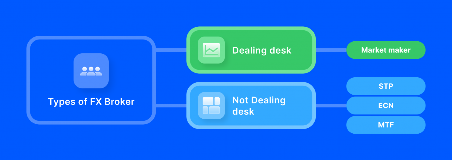 How to Get a Forex Broker License - B2BROKER