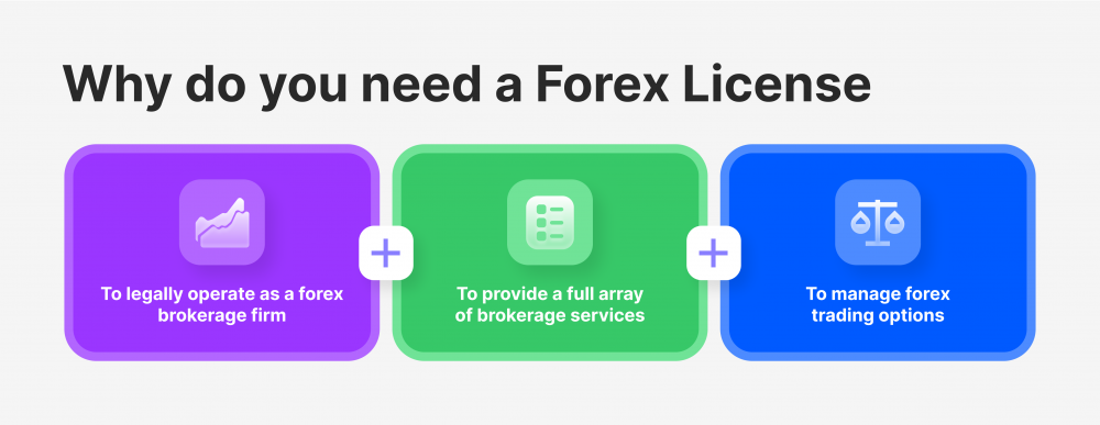 How to Get a Forex Broker License - B2BROKER