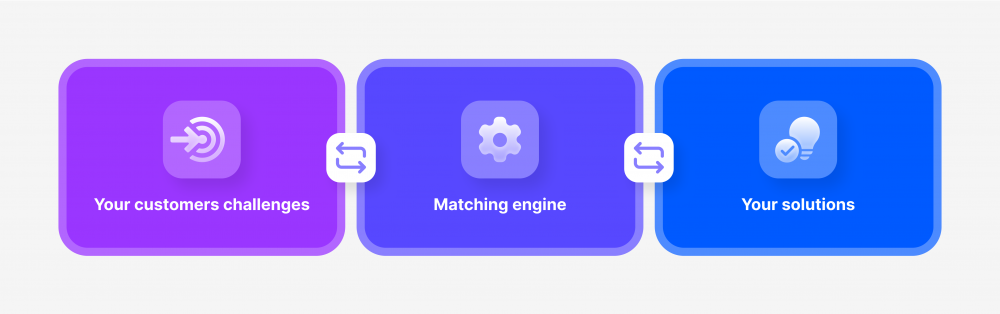 Understanding a Cryptocurrency Matching Engine for Business