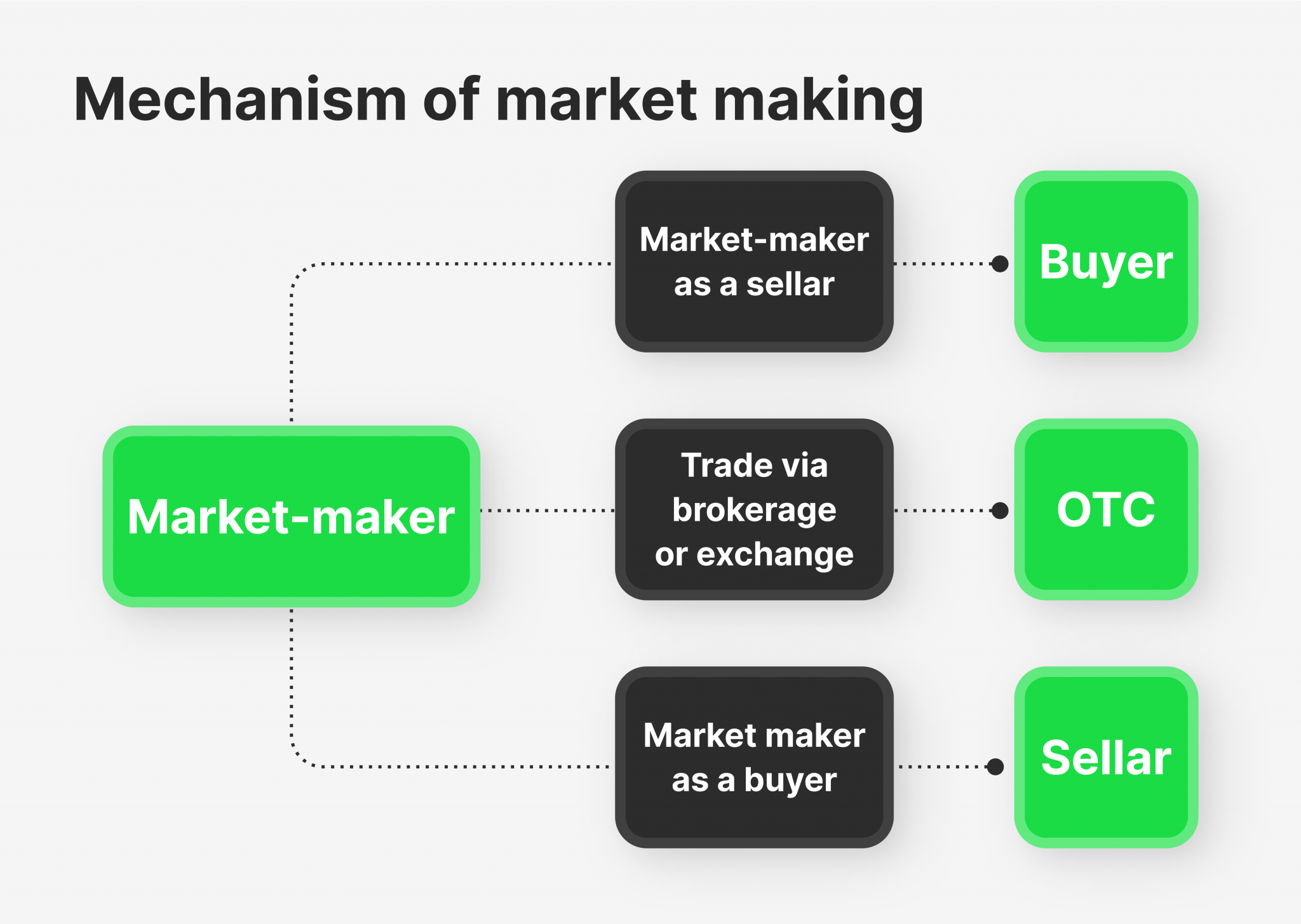 Liquidity Provider vs Market Maker: Key Differences