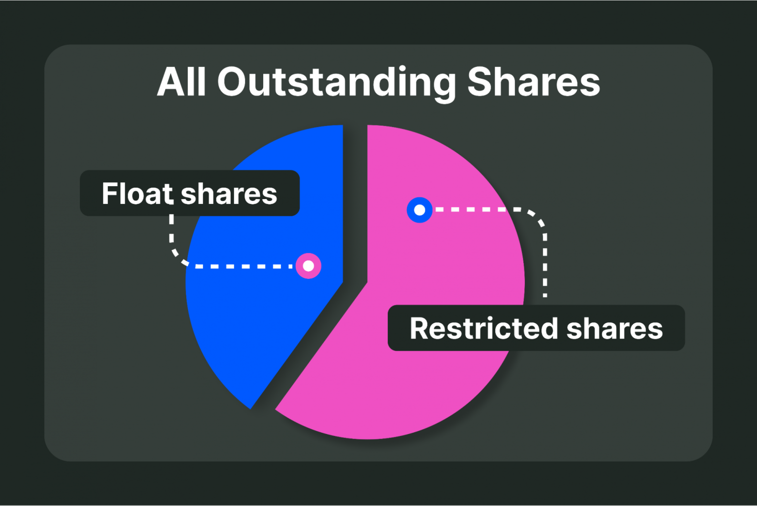 Float Rotation - Identifying Hidden Market Patterns