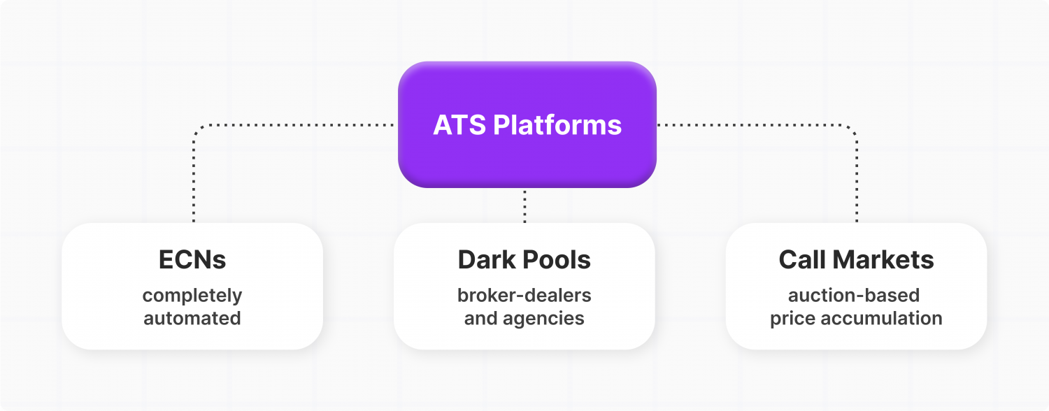 What Should You Know About Alternative Trading System?