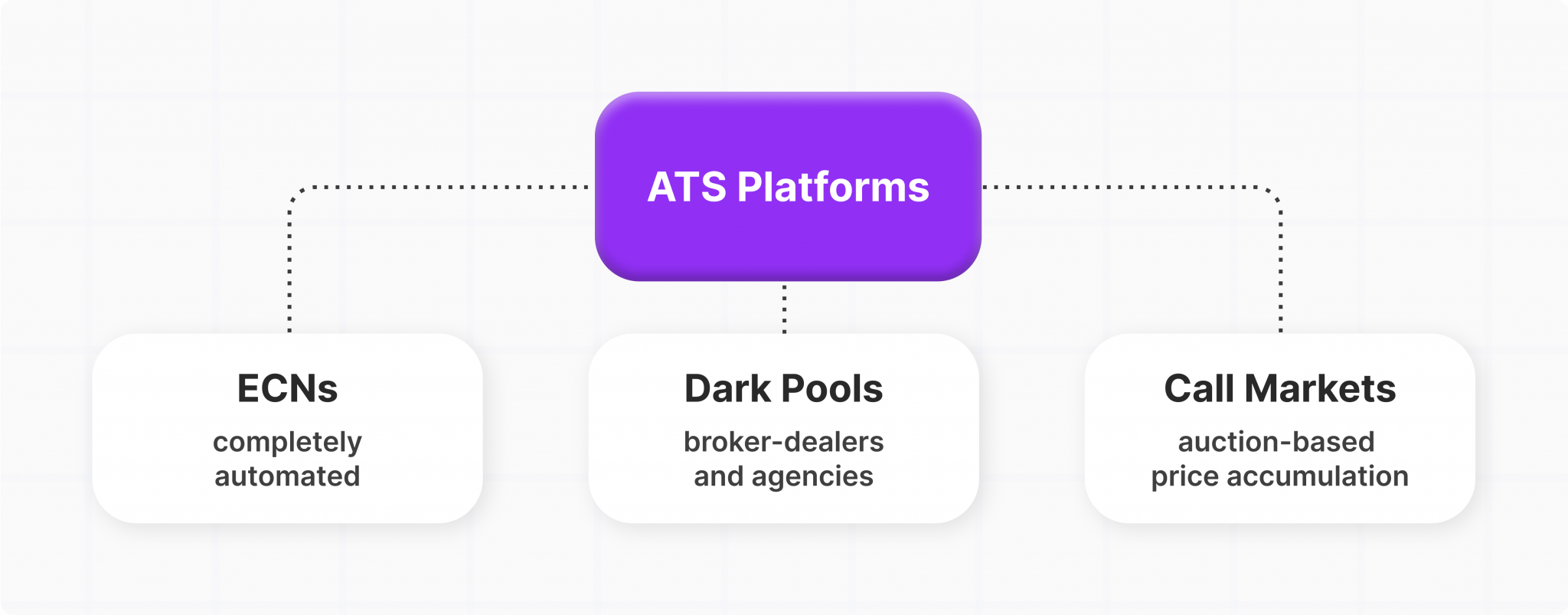 What Should You Know About Alternative Trading System?
