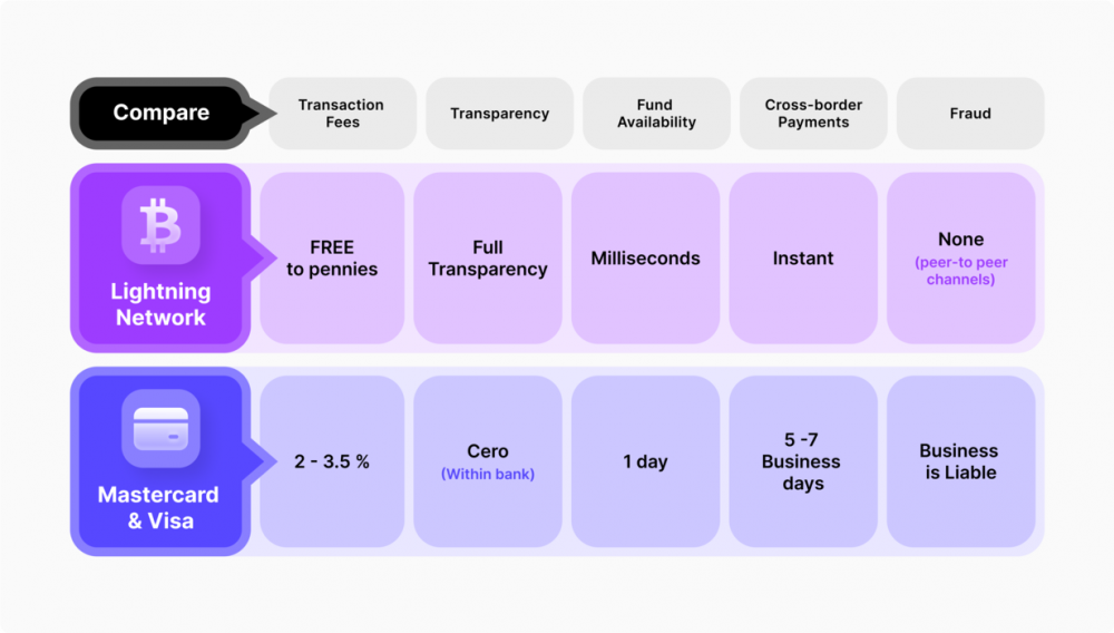15 best crypto payment gateways to integrate now