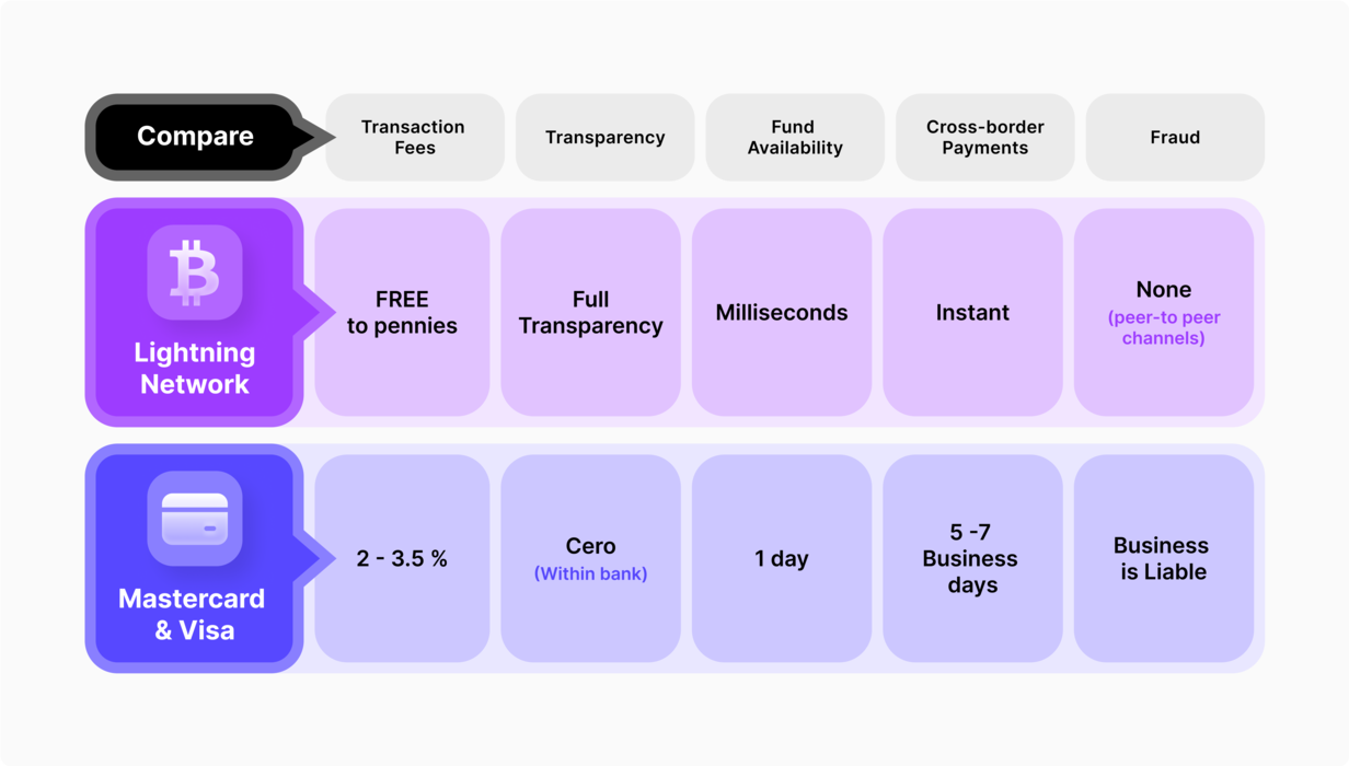 15 best crypto payment gateways to integrate now