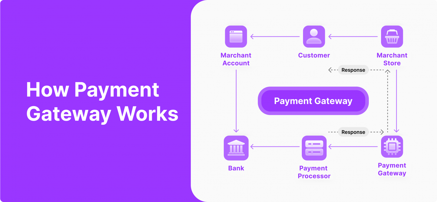 Best Payment Gateway For Forex Brokers and Crypto Exchanges