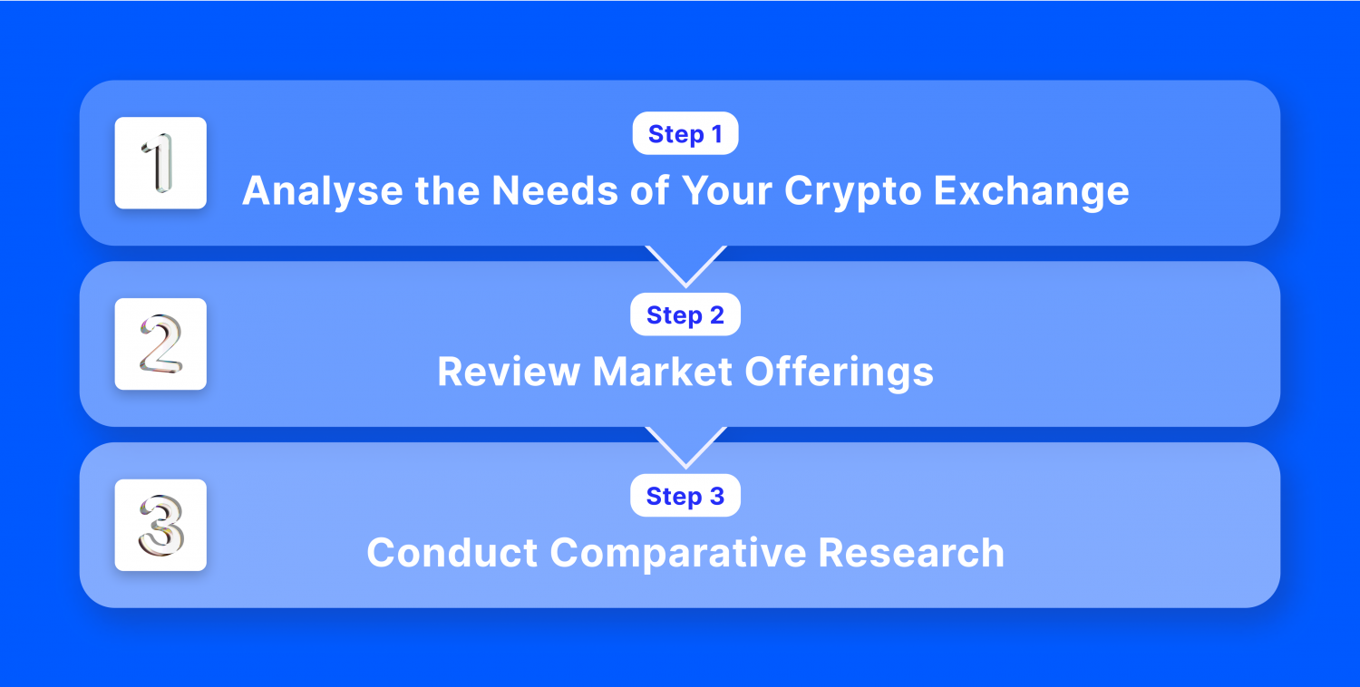 How to Find the Best Cryptocurrency Exchange Software