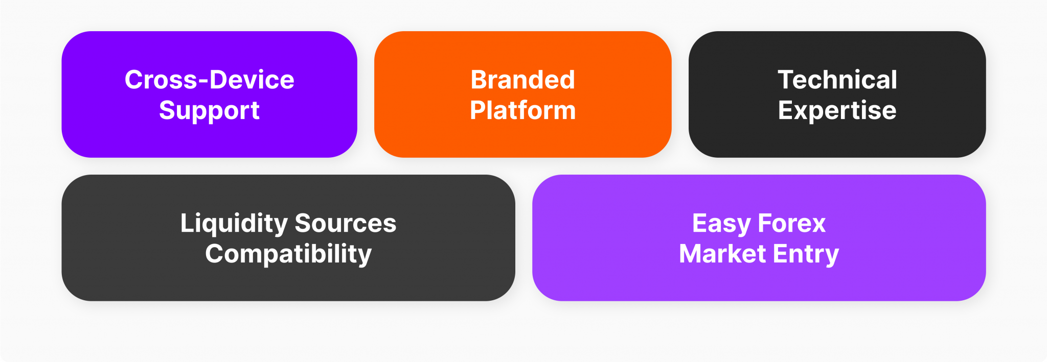 How to Implement an MT4 White Label Solution