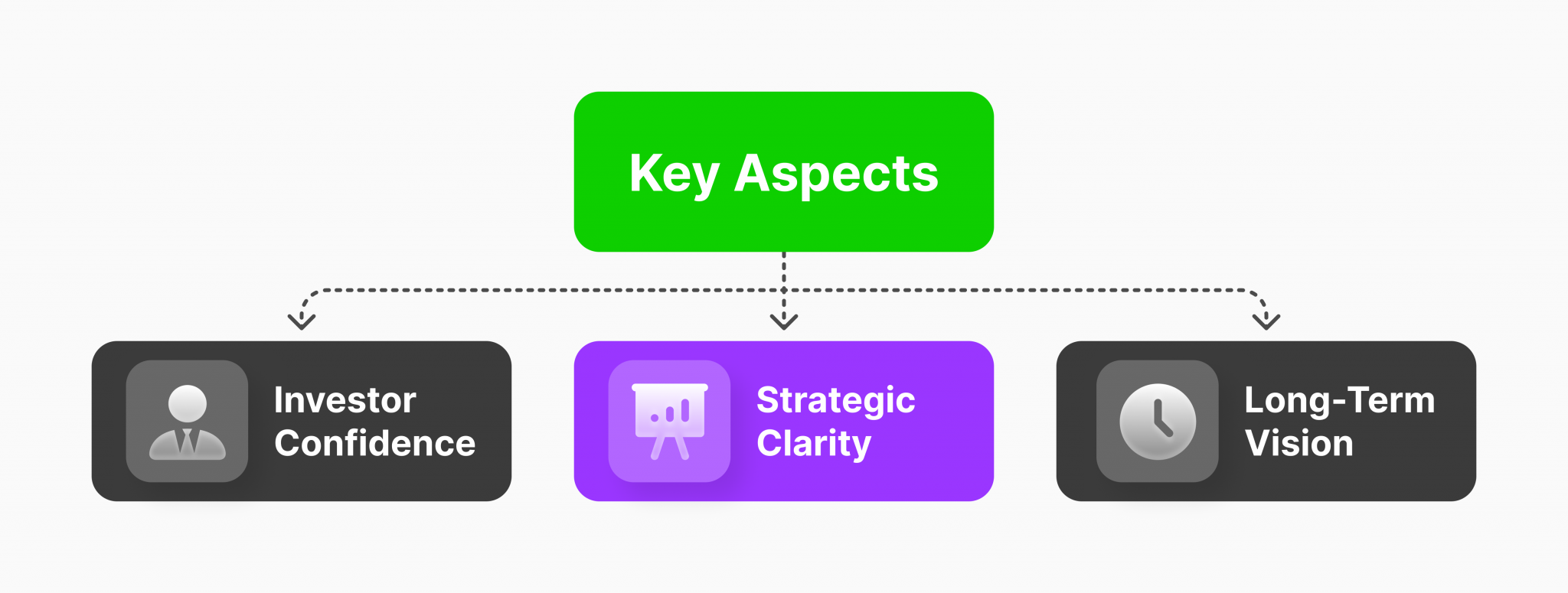 The Winning Business Plan For Forex Company
