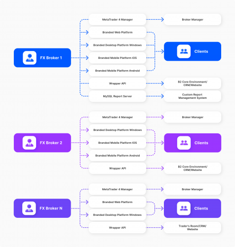 MT4 White Label Cost and Setup Guide