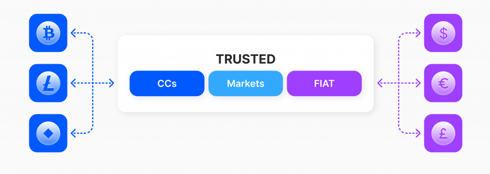 Useful Tips for Starting Your Own Cryptocurrency Exchange