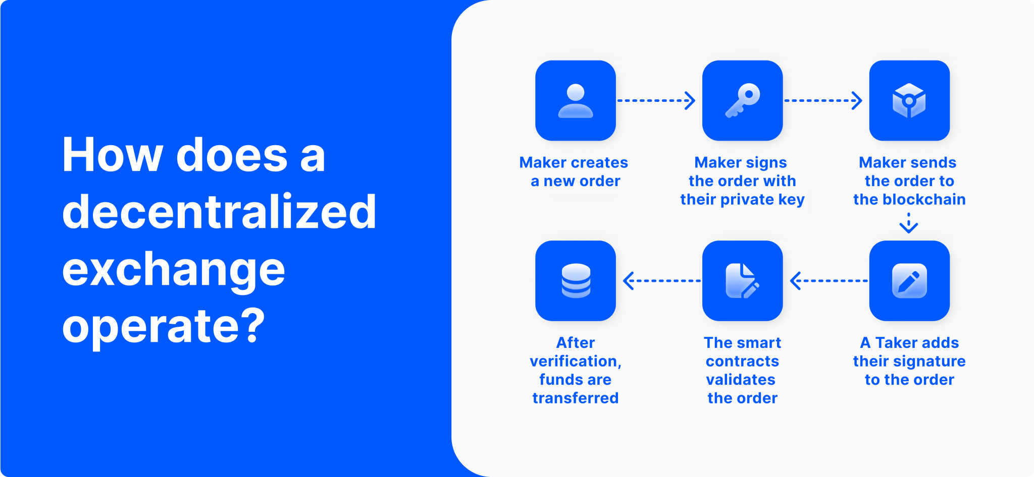 Useful Tips for Starting Your Own Cryptocurrency Exchange