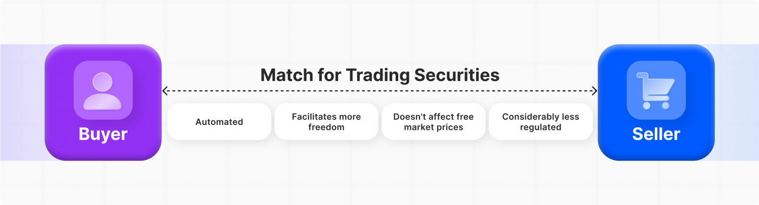 What Should You Know About Alternative Trading System?