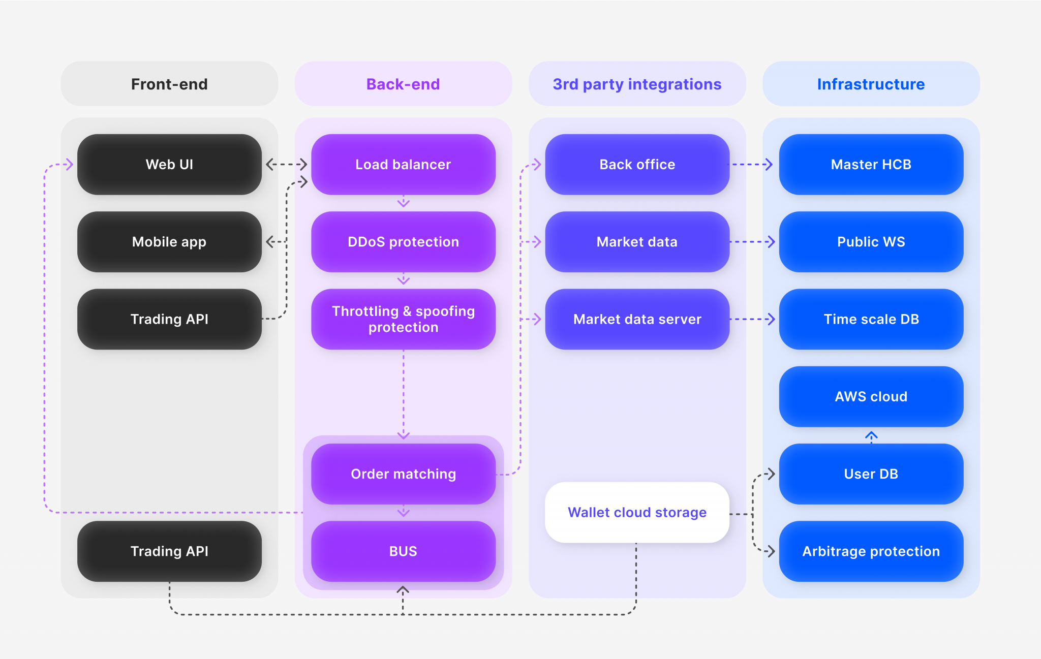 How to Find the Best Cryptocurrency Exchange Software