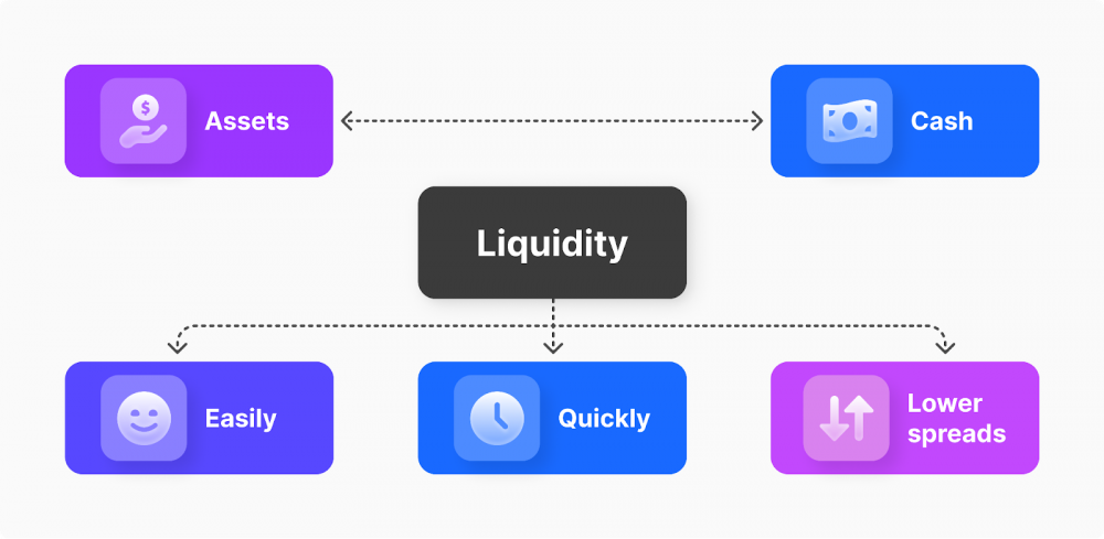 Measuring Forex Liquidity - What Makes FX Highly Liquid?