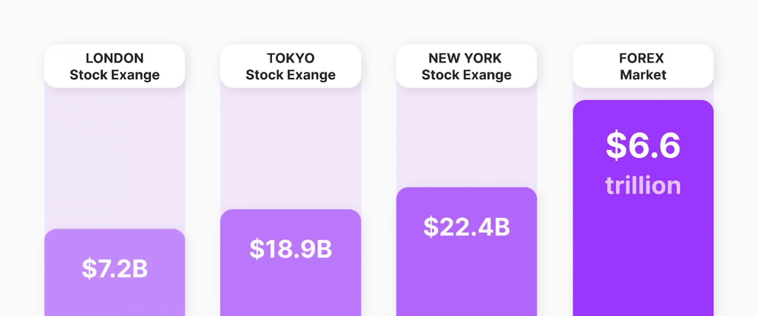 Measuring Forex Liquidity - What Makes FX Highly Liquid?