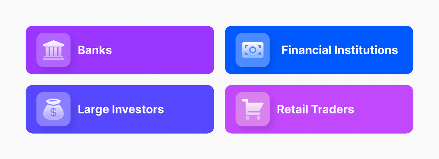 Measuring Forex Liquidity - What Makes FX Highly Liquid?