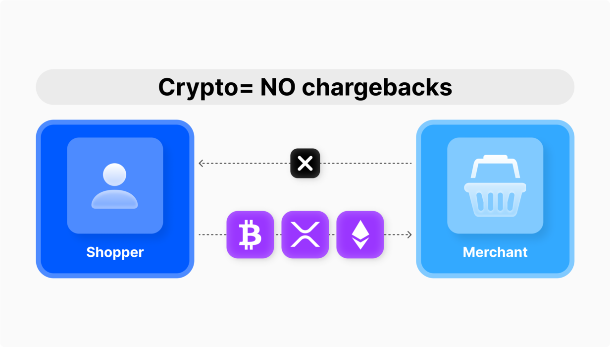 15 best crypto payment gateways to integrate now