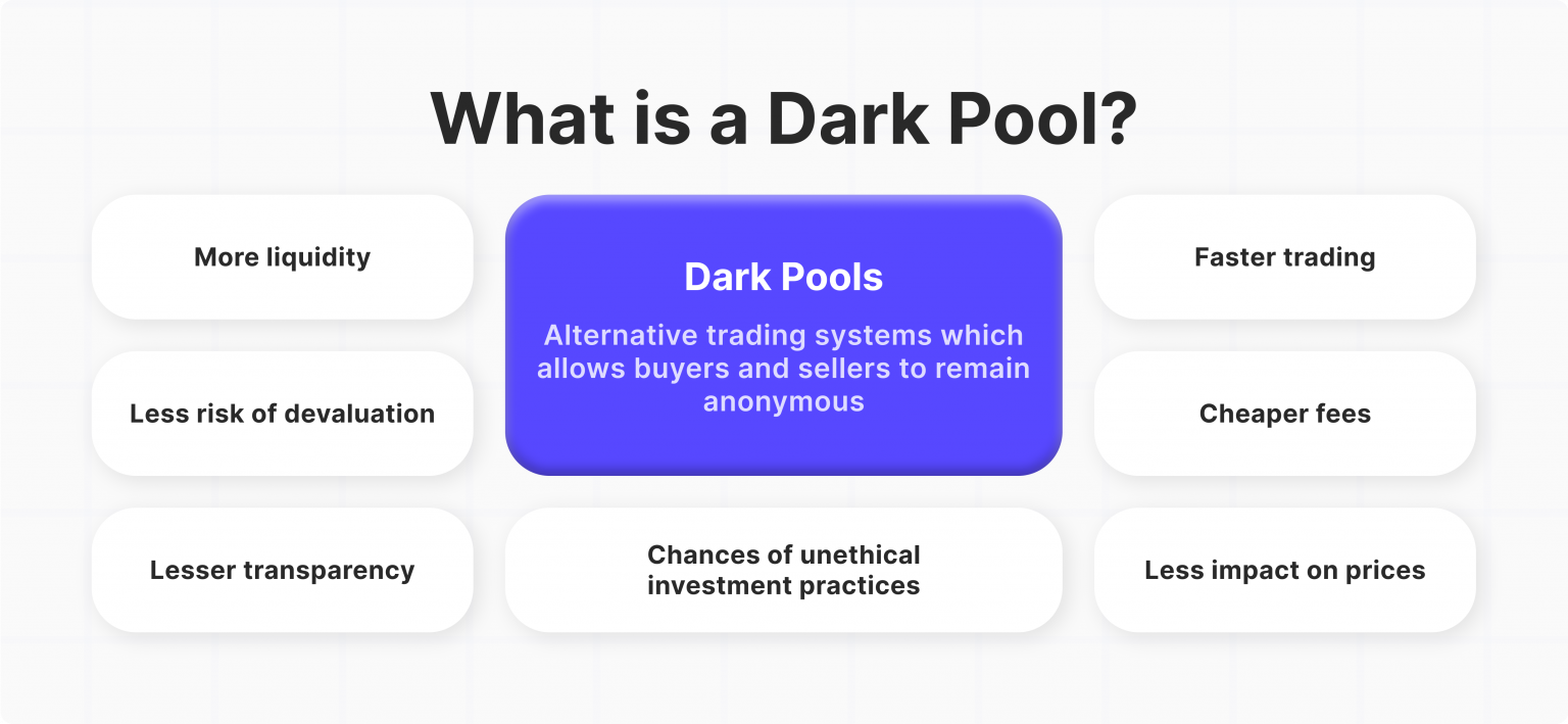 What Should You Know About Alternative Trading System?