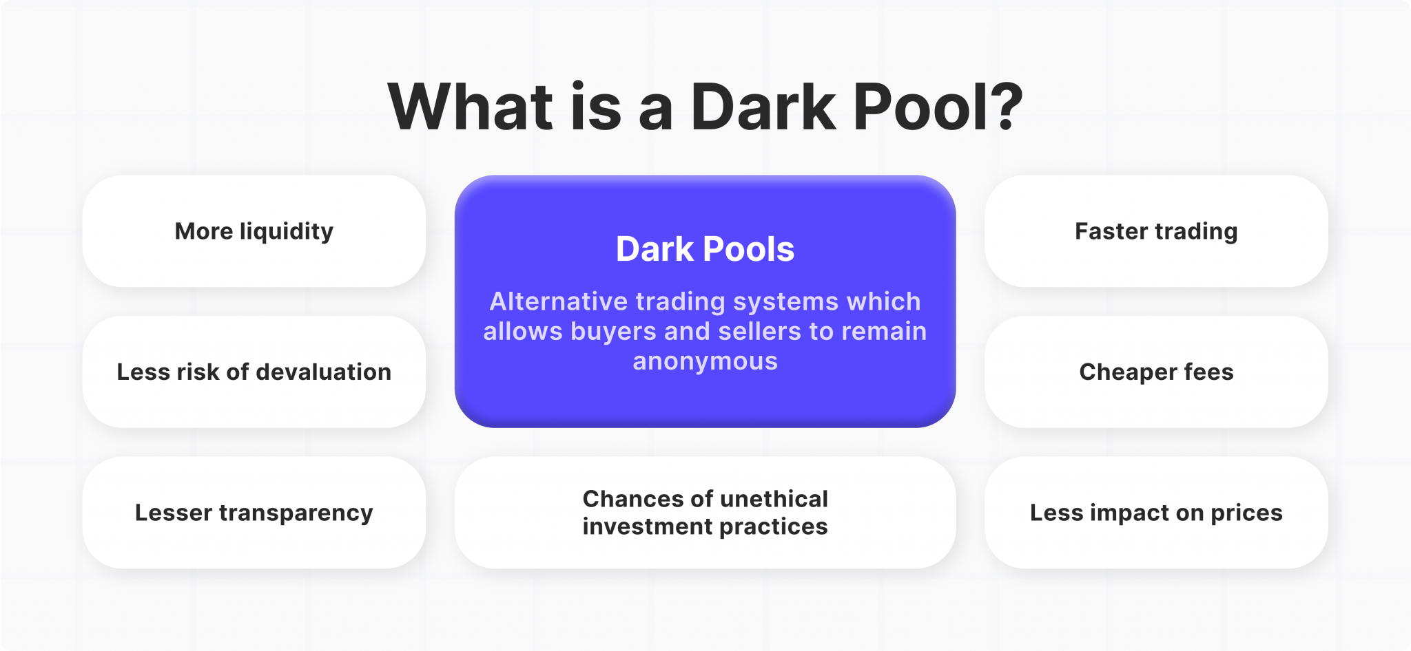 What Should You Know About Alternative Trading System?