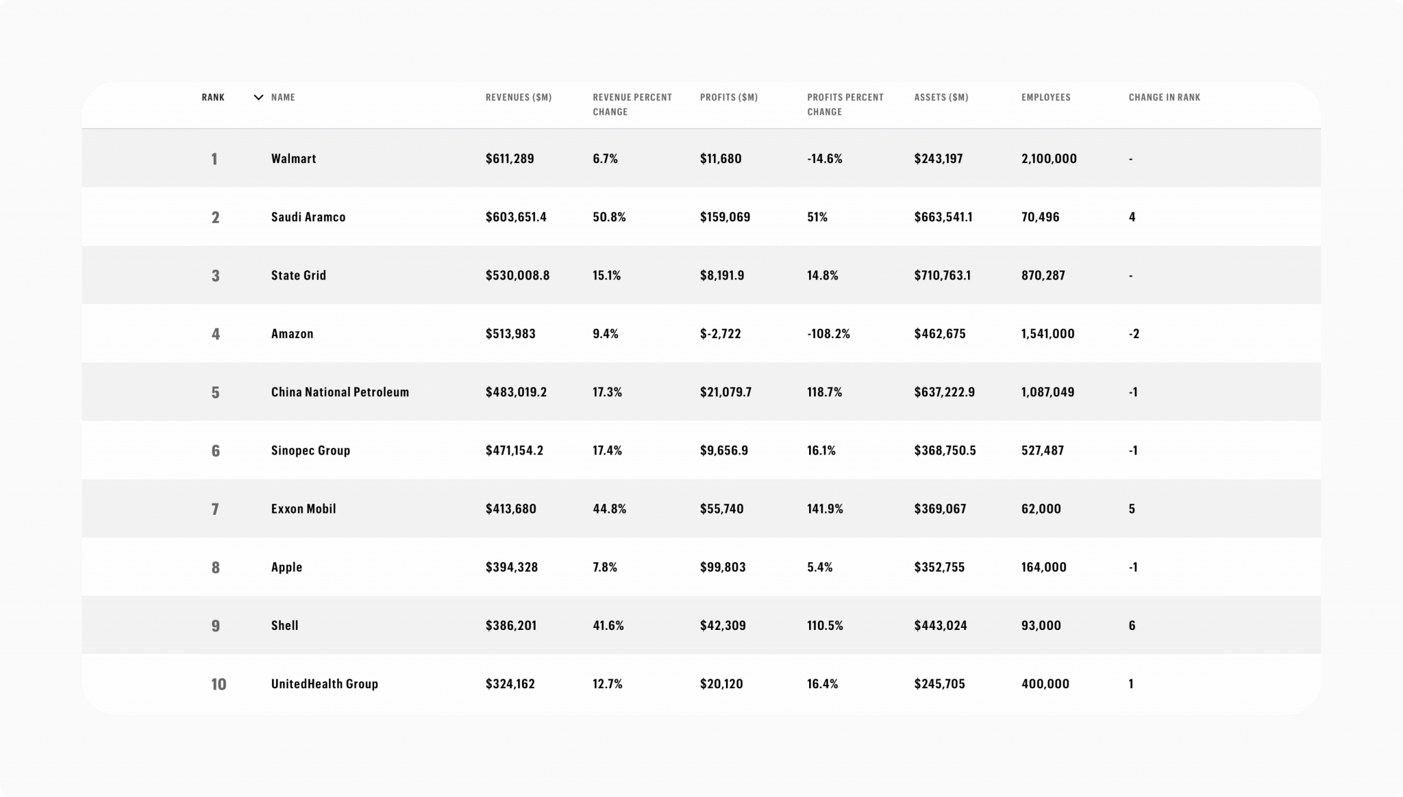 What Does it Mean to be a Fortune 500 Company?
