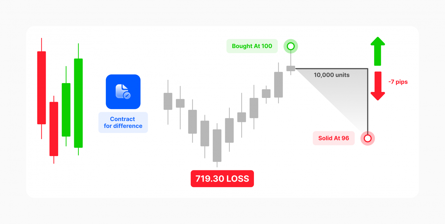 How to Get Liquidity for a CFD Trading Platform