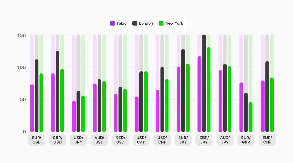 What is a Trading Session: Choosing the Best Time to Trade