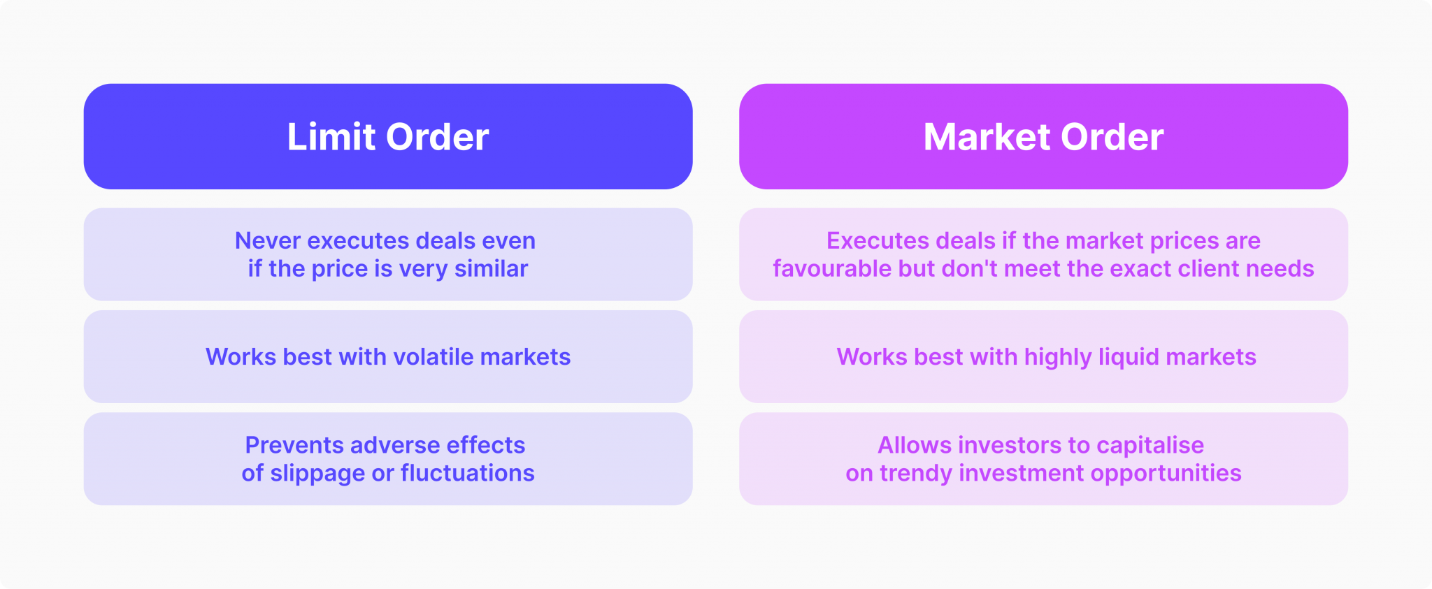 What is IOC Order, and When Should You Use It?