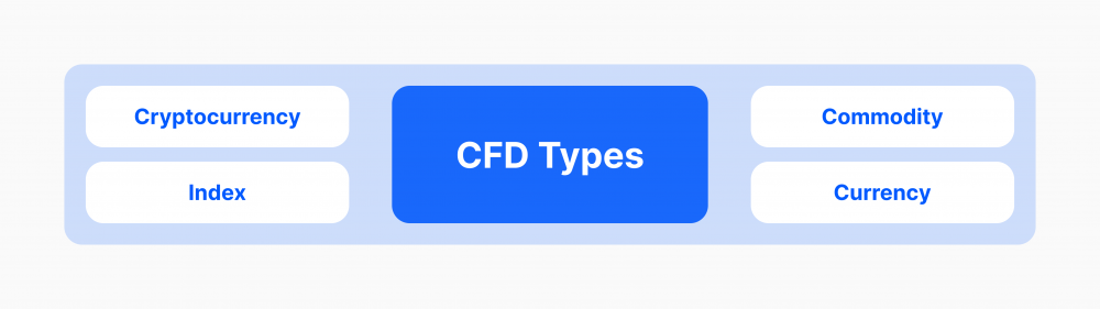 How to Get Liquidity for a CFD Trading Platform