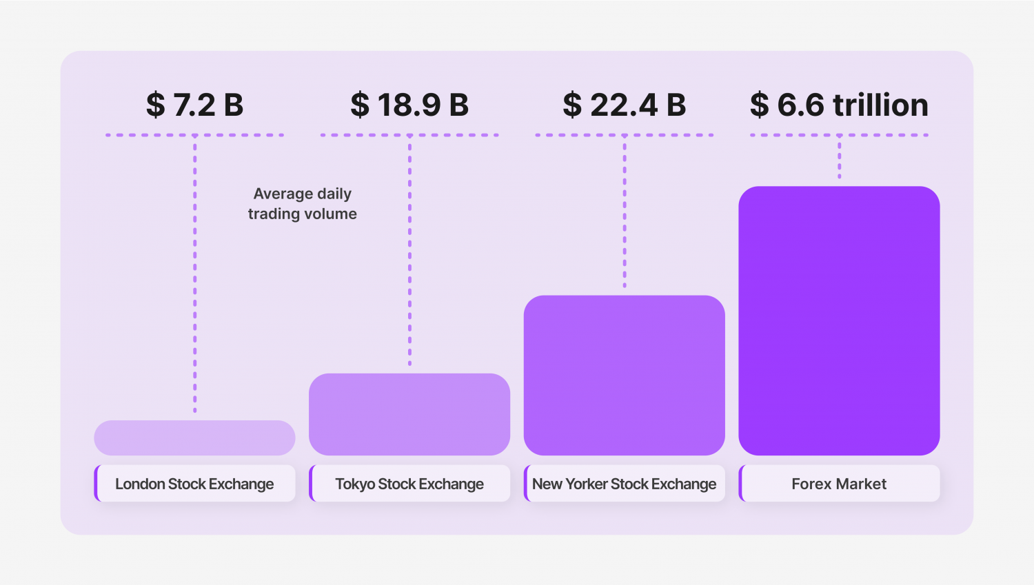 How to Build a White Label Forex Broker Business