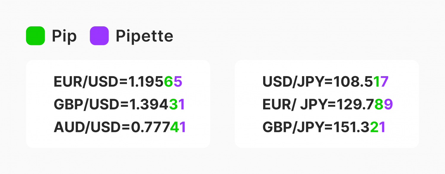 The Secrets of Trading: What is a pip in Forex?