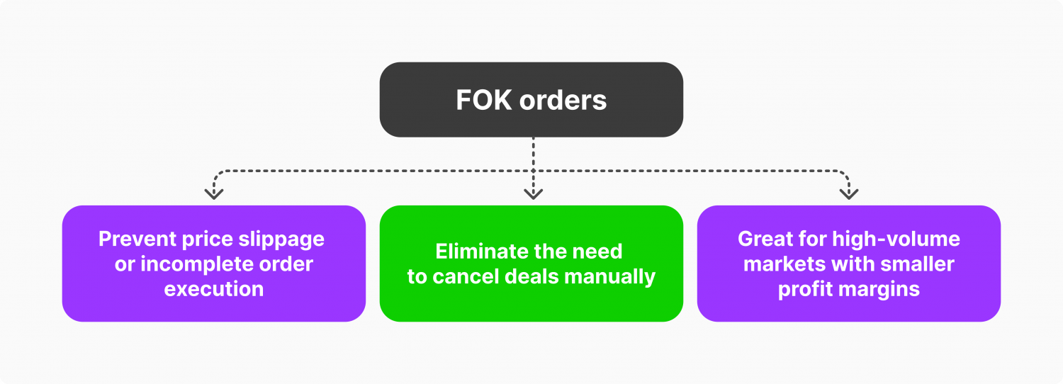 Fill or Kill Order: When is the Right Time to Use it?