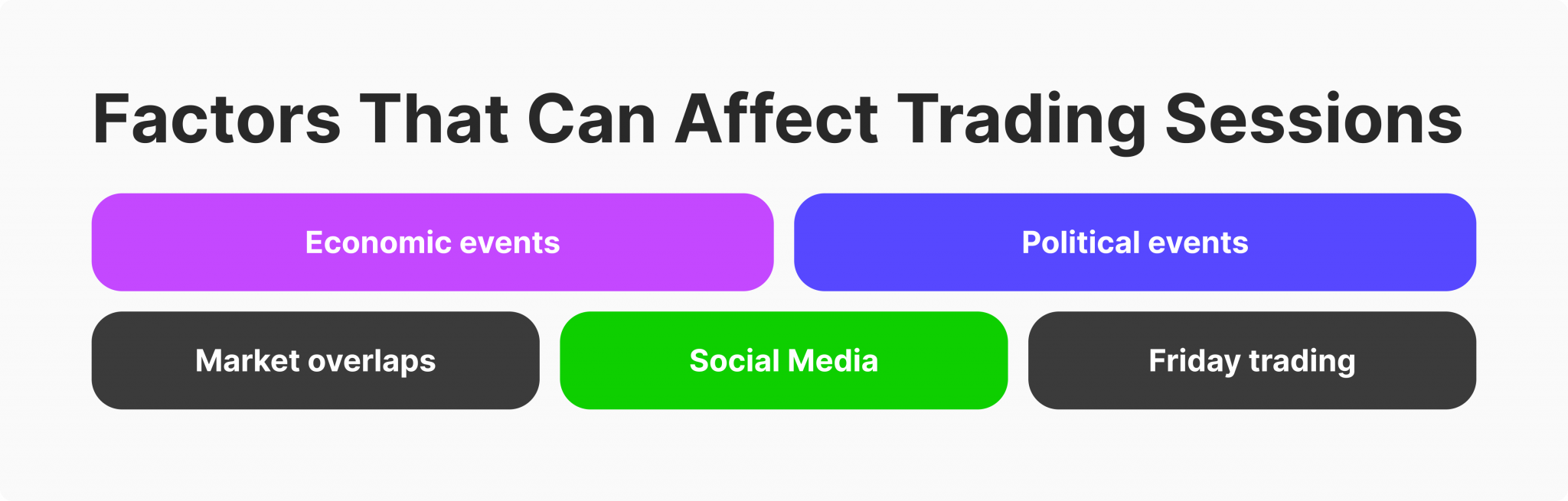 What is a Trading Session: Choosing the Best Time to Trade