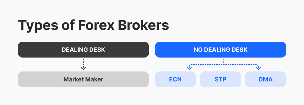 Why and How to Start Your Own Forex Broker in 2025
