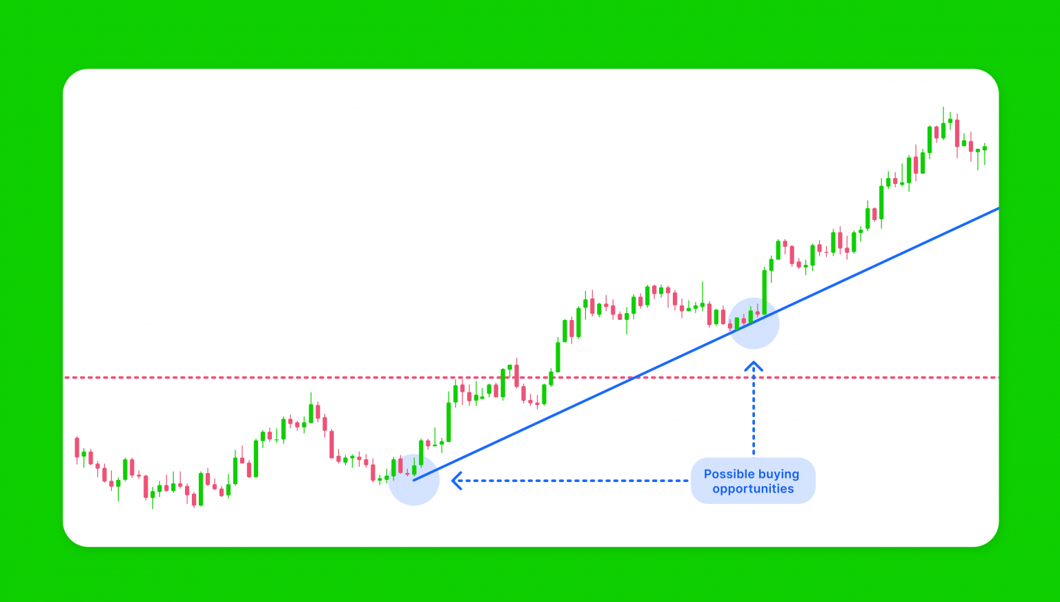 Forex Line Trading - Accurately Predicting Market Trends