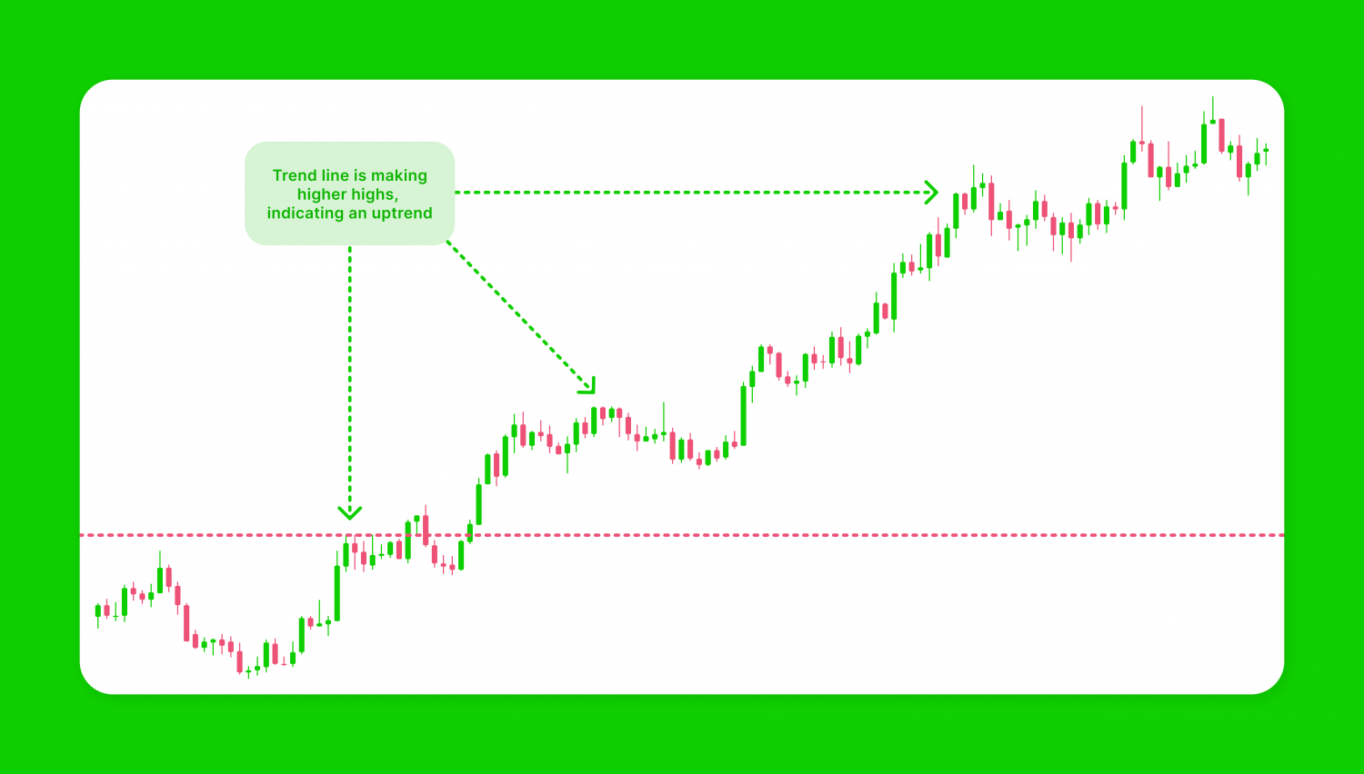 Forex Line Trading - Accurately Predicting Market Trends