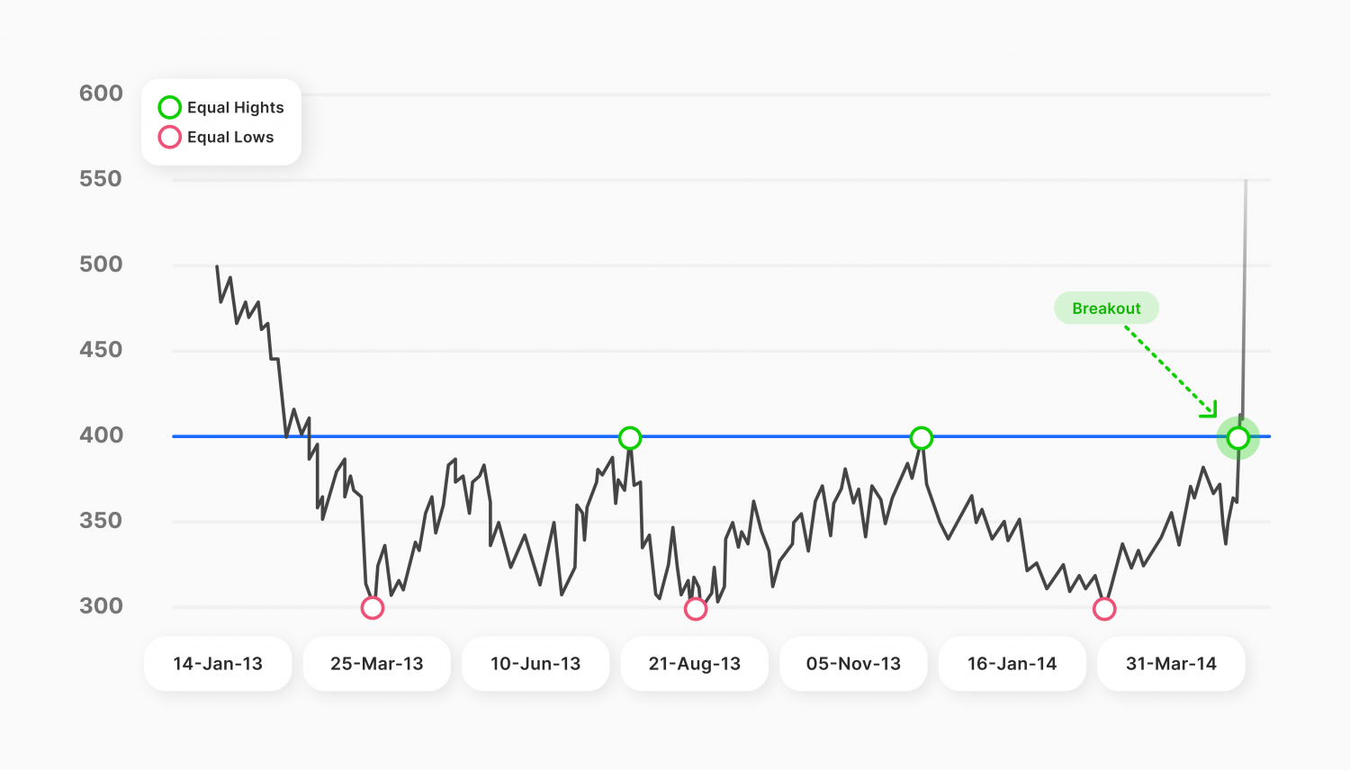 Forex Line Trading - Accurately Predicting Market Trends