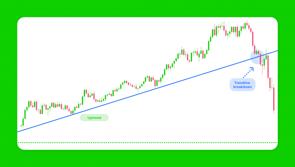 Forex Line Trading - Accurately Predicting Market Trends